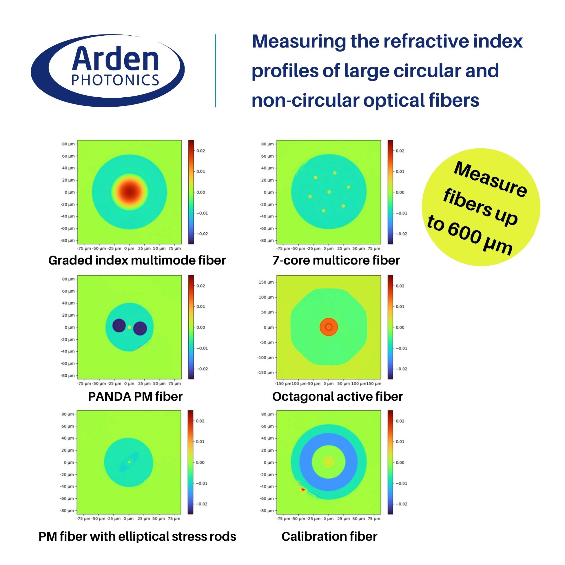 The challenges of measuring the refractive index profiles of large and ...