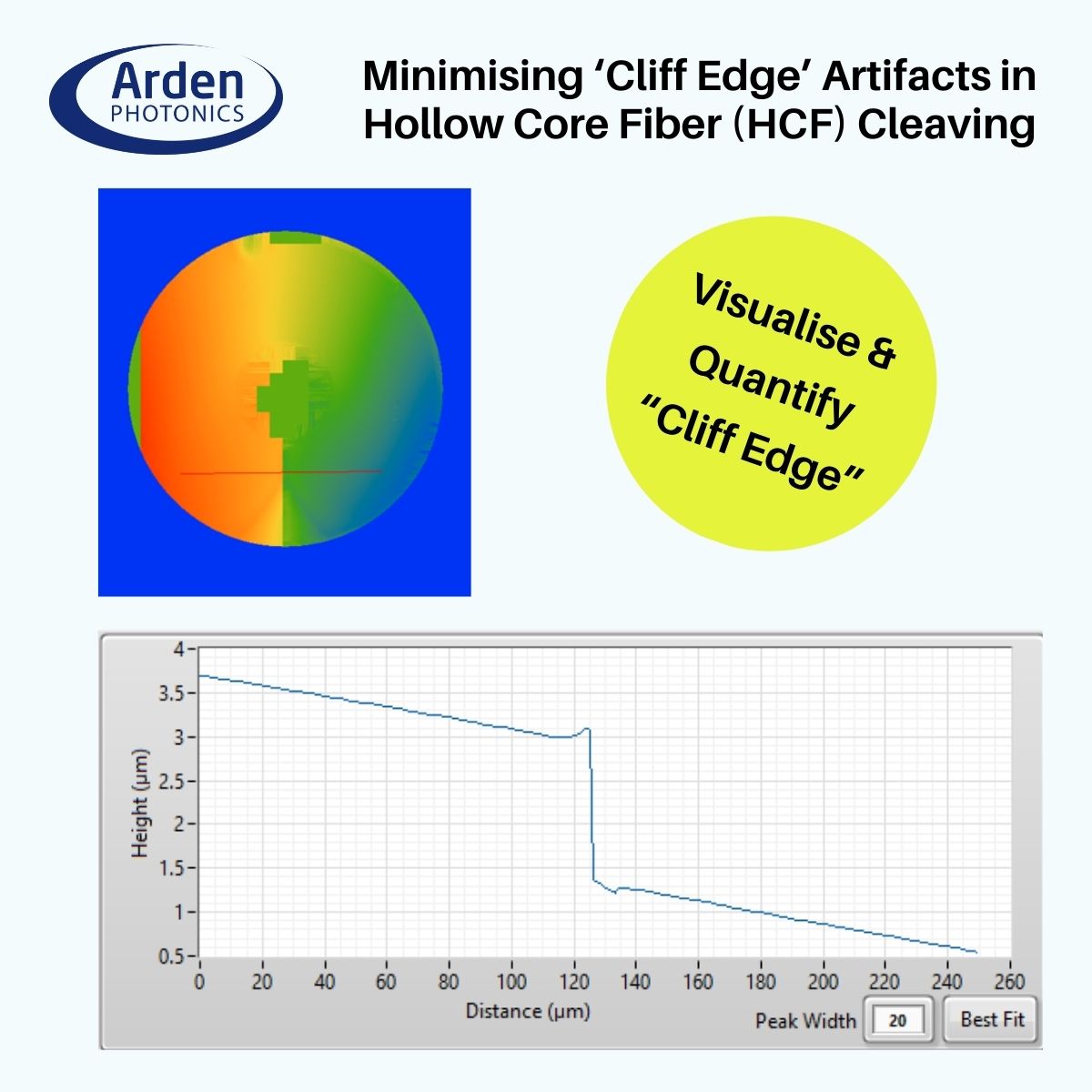 Minimising ‘Cliff Edge’ Artifacts in Hollow Core Fiber (HCF) Cleaving ...